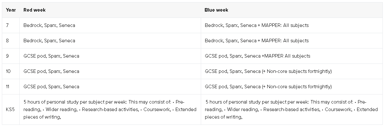 Homework - St Thomas More Catholic Academy